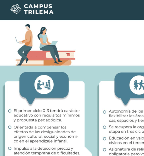 Los cambios en la LOMLOE - Trilema Campus