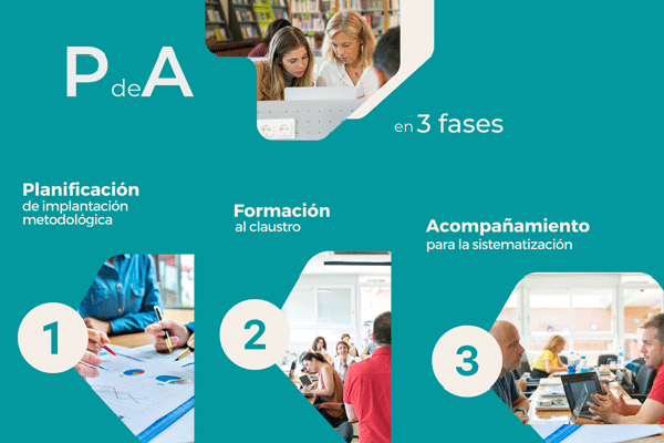 Programas de acompañamiento - Trilema Campus